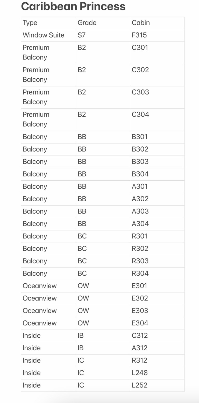 Wheelchair accessible staterooms for all Princess Cruises fleet ...