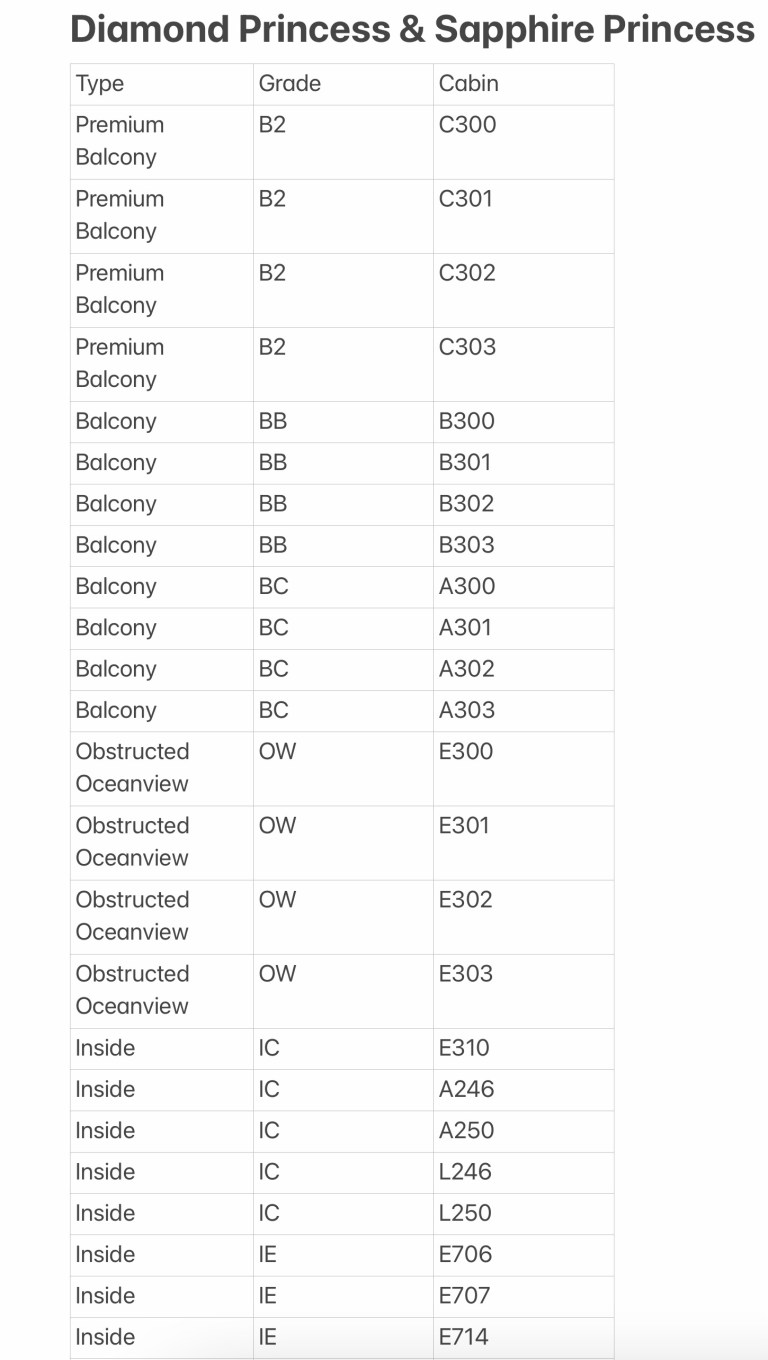 Wheelchair accessible staterooms for all Princess Cruises fleet ...