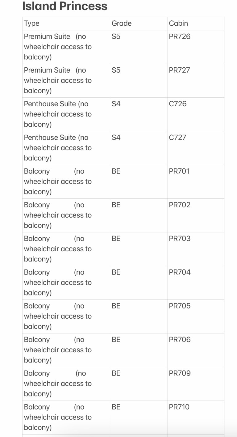 Wheelchair accessible staterooms for all Princess Cruises fleet ...