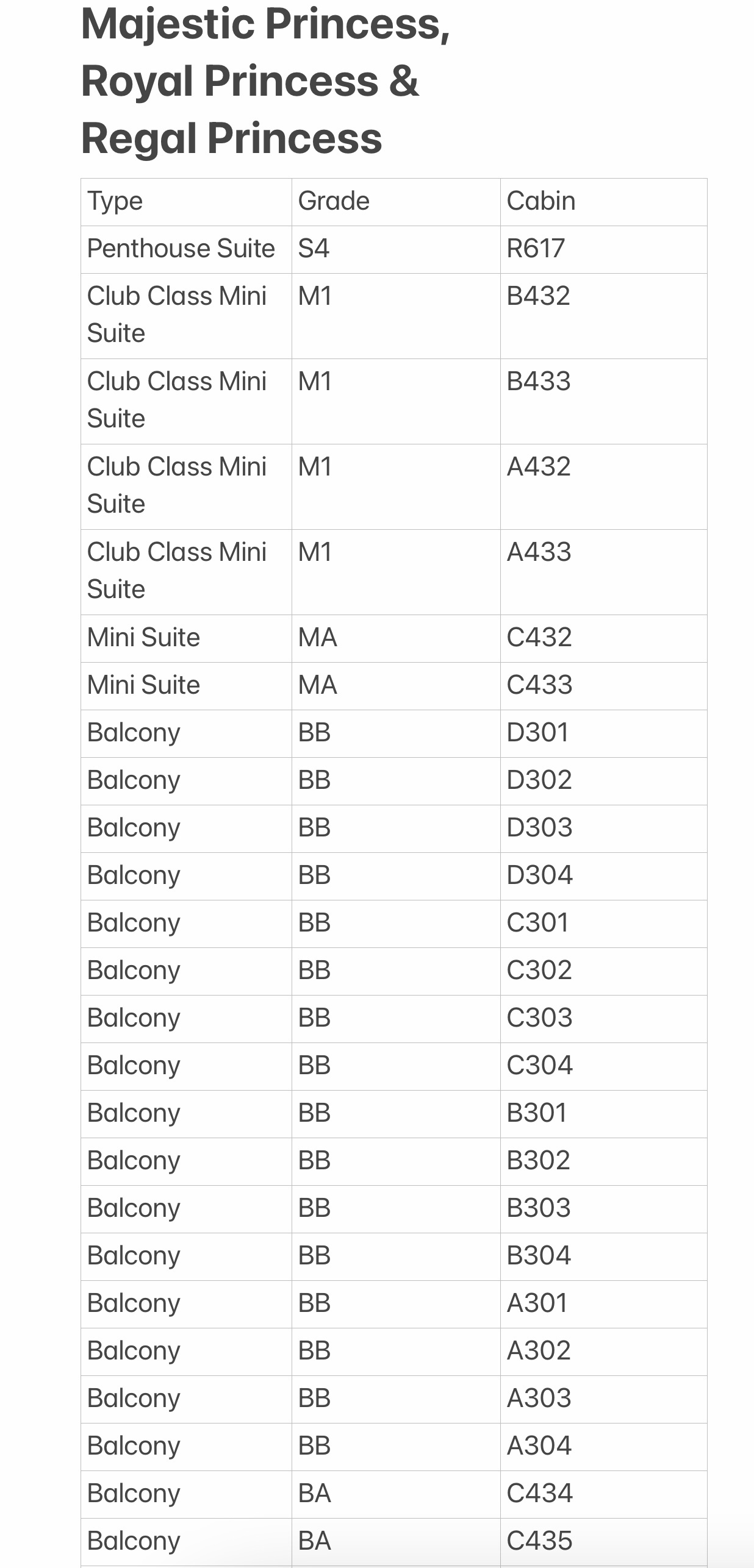 Wheelchair accessible staterooms for all Princess Cruises fleet ...